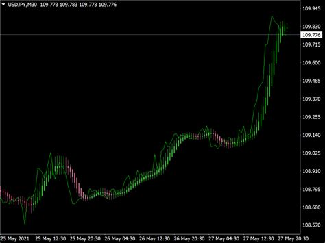 Heiken Ashi Smoothed Indicator Mql5 ⋆ Mt5 Indicators Mq5 And Ex5 ⋆