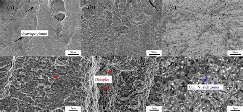 Schematic Of The Microstructural Evolution And The Corresponding