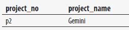 Creation And Execution Of User Defined Functions SQL Server