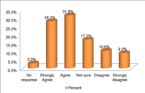 Babes Find It Easy To Use Blackboard Learn Assessment Tool In Download Scientific