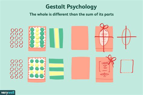 Gestalt Principles Simplicity
