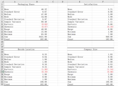 Solved Provide An Interpretation Of The Output To Describe Chegg Com