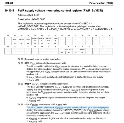 Solved Stm32u595 Used Pa12 And Pa11 As Input Gpioscant