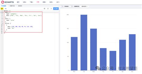 dify echarts实现数据可视化 53ai ai知识库 大模型知识库 大模型训练 智能体开发