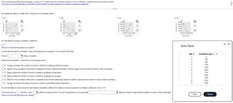 Solved Interpret The Correlation Choose The Correct Answer Chegg Com
