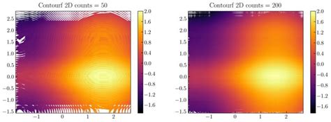 Python Data Visualization With Matplotlib — Part 2 Data Visualization