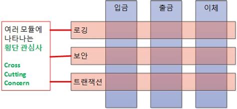 스프링 입문을 위한 자바 객체 지향의 원리와 이해 07 스프링 삼각형의 설정 정보 스프링 입문을 위한 자바 객체 지향의 원리와 이해 07 스프링 삼각형의 설정 정보
