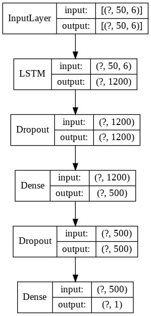 Keras React Native Tensorflowjs Very Slow Prediction Stack Overflow