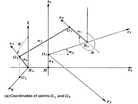Spatial Mechanism And DH Parameters PPT