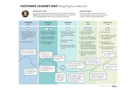 Creating A Ux User Journey Map — Curiouscore Seed Your Ambition
