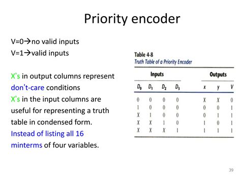 Combinational Circuits Dispositivos Ppt