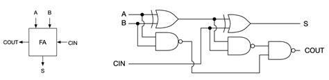 Solved A B A S BTB COUT FA CIN COUT CIN S Based On The Chegg Com