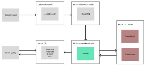 Serverless Nlp Inference On Amazon Sagemaker With Transformer Models From Hugging Face By