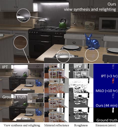 Figure 1 From Factorized Inverse Path Tracing For Efficient And