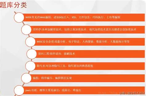 Ctf入门教程（非常详细）从零基础入门到竞赛，看这一篇就够了！ctf教程 Csdn博客