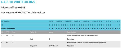 Nrf9160 Enable Approtect From Non Secure Code Nordic Qanda Nordic Devzone Nordic Devzone