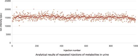 LCMS NX Features Shimadzu SOPS LCMS NX Features Shimadzu SOPS