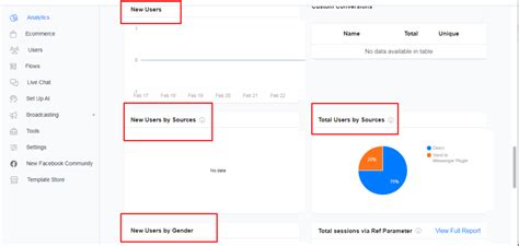 New Users Analytics