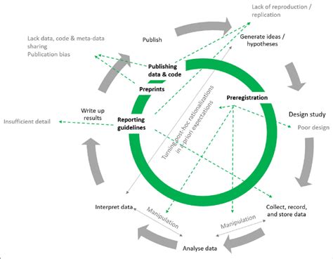 Temporal Implementation Of The Suggested Tools And How They Can Help To