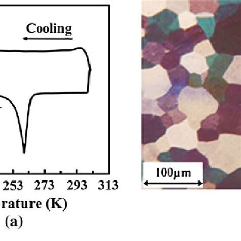 A Dsc Chart And B Microstructure Of The Solution Annealed Sample