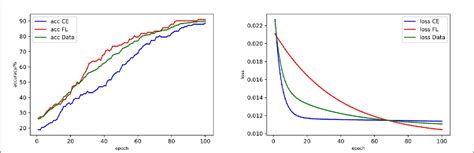 Figure 13 From A Soybean Classiﬁcation Method Based On Data Balance And Deep Learning Semantic