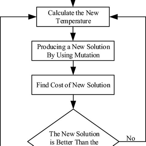 A Generic Parallel Reconfiguration Model 34 Download Scientific Diagram