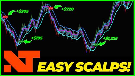NEW Qwave Qdirector NinjaTrader Indicators YouTube