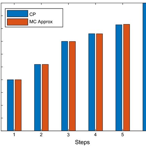 A Transfer Line With Non Deterministic Processing Time Stage Serial Lines Download Scientific
