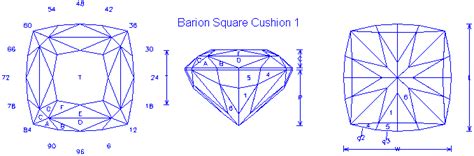 Cushion Cut Diagram