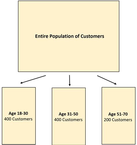 What Is Quota Sampling Definition And Example