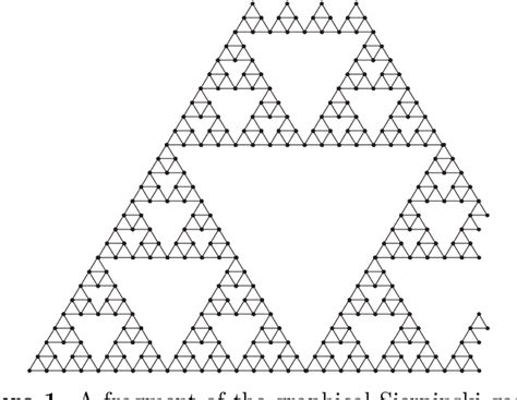 Figure 1 From Sub Gaussian Estimates Of Heat Kernels On Infinite Graphs
