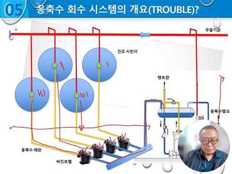 응축수회수시스템01 템스크이앤지 Youtube