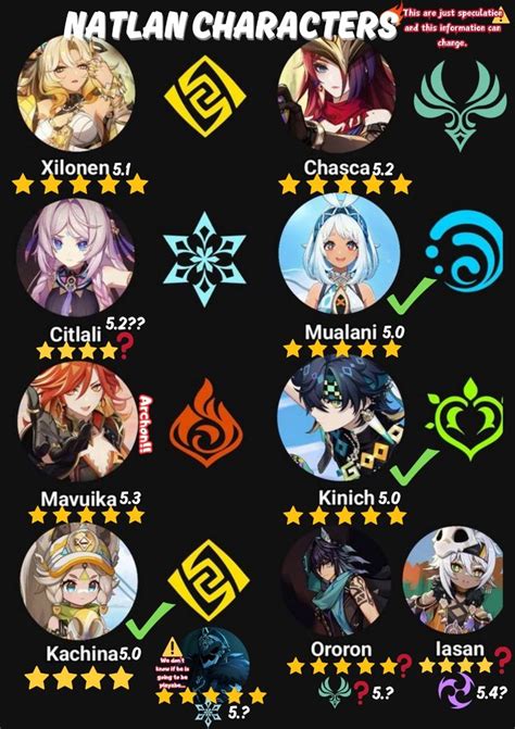 Natlan Characters Speculations Character Relationship Sayings