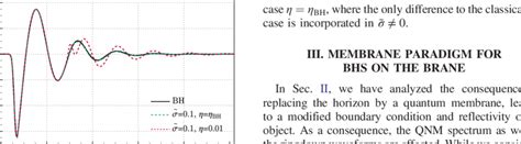 Ringdown Waveform As A Function Of Time In A Linear Scale For˜σfor˜ Download Scientific Diagram