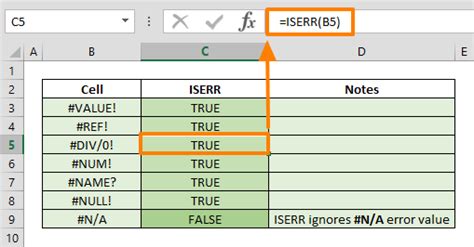 Function Iserr