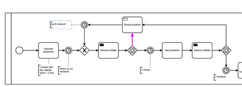 Cant Connect Two Event Based Gateways To One Send Task Discussion And Questions Camunda Forum