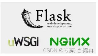 Python进阶uWSGI 安装配置 python uwsgi CSDN博客