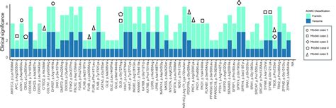 Oligogenic Analysis Across Broad Phenotypes Of 46xy Differences In Sex Development Associated