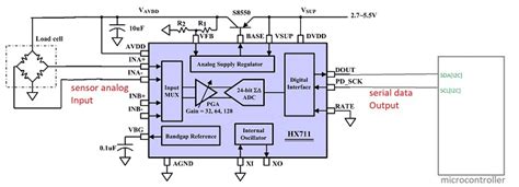 Hx71124 Bit Analog To Digital Converter Adc Pinout Datasheet And Features