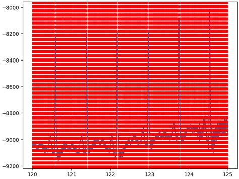 Real Time Peak Detection Mne Lsl