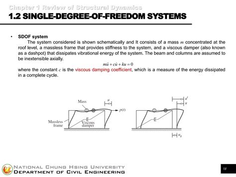 structural vibration control ppt