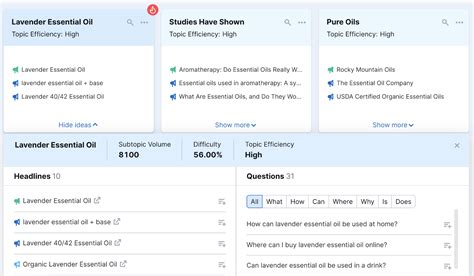 How To Create A Content Outline A Step By Step Guide