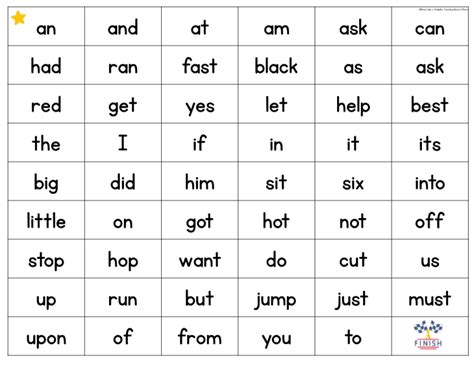 Fluency Grids Naomi Obrien Read Like A Rockstar