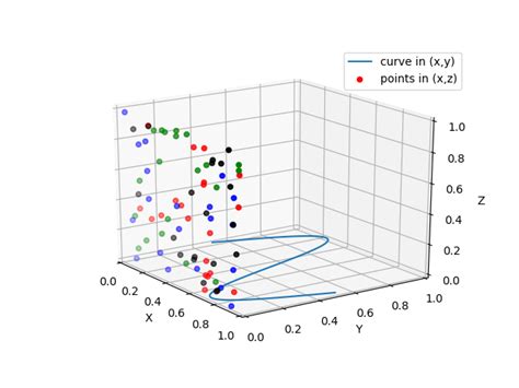 Plot 2d Data On 3d Plot — Matplotlib 310 Documentation