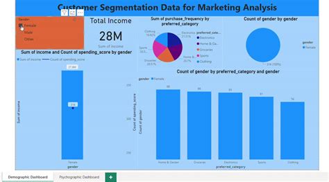 Abhishek Mishra On Linkedin Marketing Customersegmentation Dataanalytics Marketingstrategy