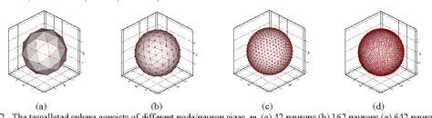 Figure 1 From Assessing Torso Deformity In Scoliosis Using Self Organizing Neural Networks Snn