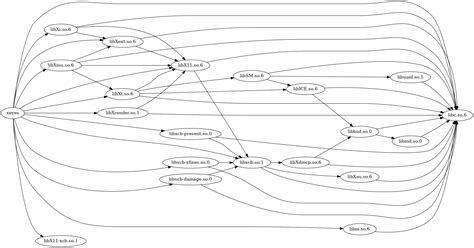 Sotrace Graphing The Shared Object Dependencies Of A Binary R