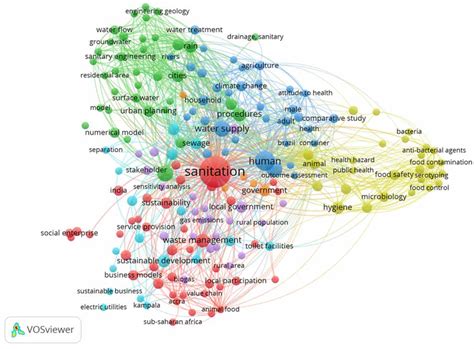 Visualization Of The Keyword Co Occurrence Network From 2014 To 2017