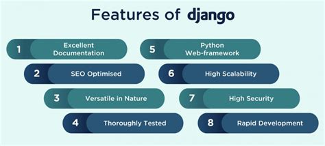 Infozion Technologies On Linkedin Djangoframework Webdevelopment Djangofeatures Learndjango