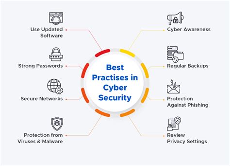 Cybersecurity Basics Your Guide To Digital Protection